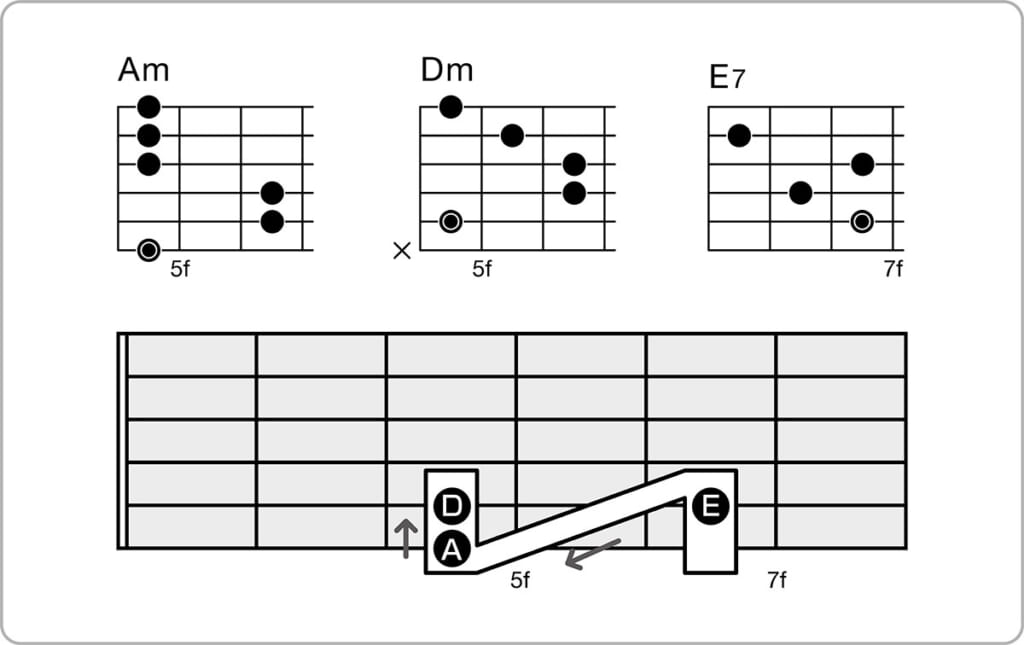 マイナー・キーのスリー・コードの基本は「AmとDmとE7」 | ギター作曲100の裏ワザ：016 | ギター・マガジンWEB｜Guitar magazine